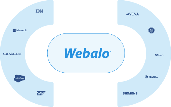 Platform | Webalo